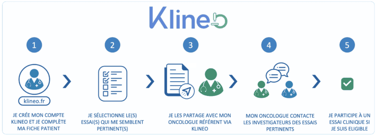 Corasso | Découvrir la plateforme Klineo